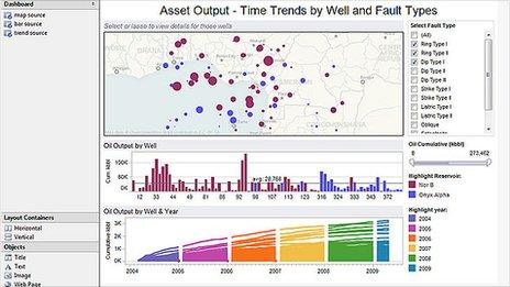 Pretty pictures: Can images stop data overload? - BBC News