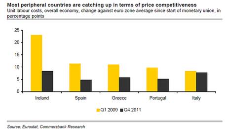 No quick fix for Euro - maybe a slow one? - BBC News