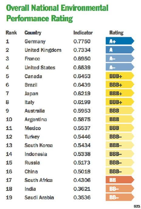 Rio: Rating the environmental stars - BBC News