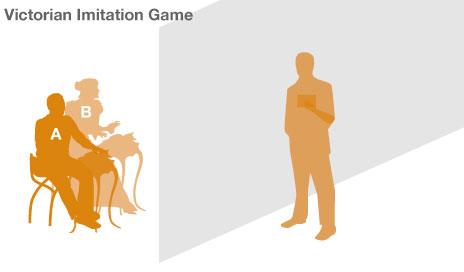 Alan Turing: The experiment that shaped artificial intelligence - BBC News