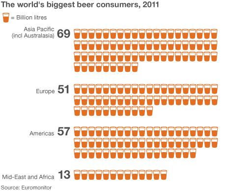 Beer in Asia: The drink of economic growth - BBC News