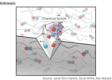 Time to heal: The materials that repair themselves - BBC News