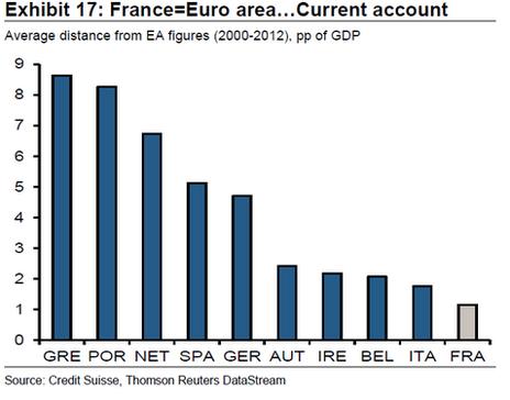 Where France goes…. - BBC News