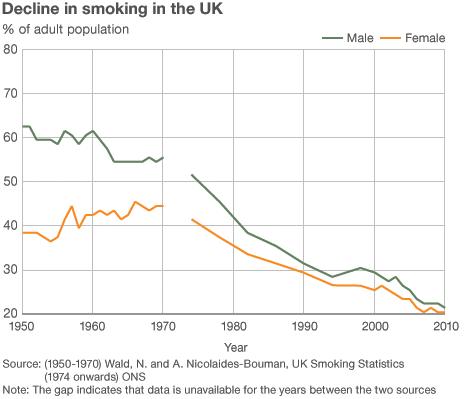 Smoking: Can the nation kick the habit? - BBC News