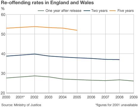Private sector rehabilitation plans defended by government - BBC News