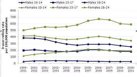 Self-harm: ChildLine reports calls relating to five-year-olds - BBC News