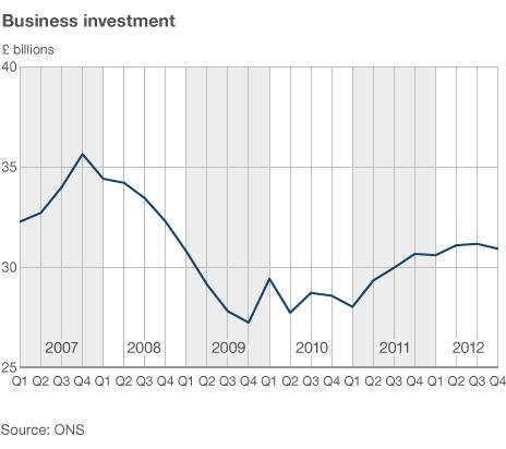 Triple-dip recession: Does it matter? - BBC News