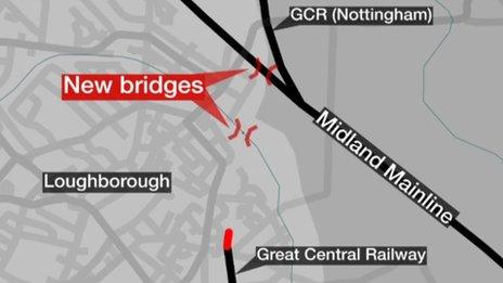 Great Central Railway bridge preparation work begins - BBC News