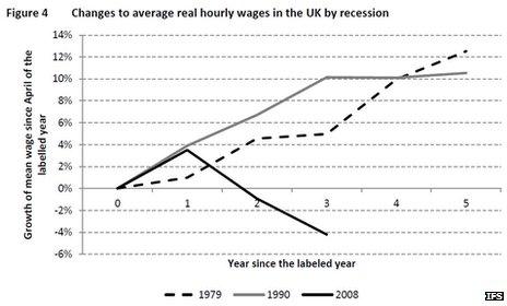 The 'solution' to jobs puzzle: Falling wages - BBC News