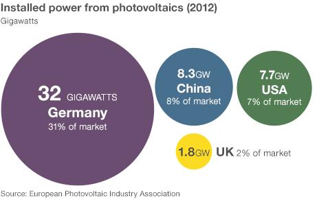 Can Germany afford its 'energy bender' shift to green power? - BBC News