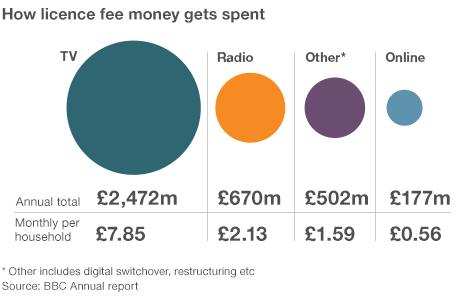BBC reveals £5m spent on Savile inquiries - BBC News