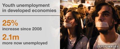 Young and jobless forever: What do the numbers tell us? - BBC News