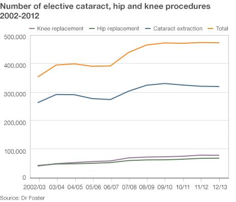 Key NHS operations 'being rationed' - BBC News