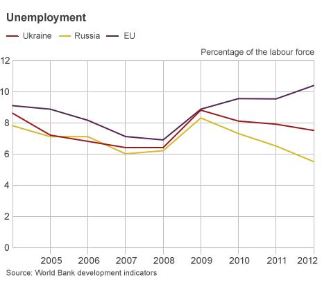 What economic help for Ukraine? - BBC News
