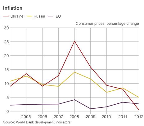 Ukraine on edge - BBC News