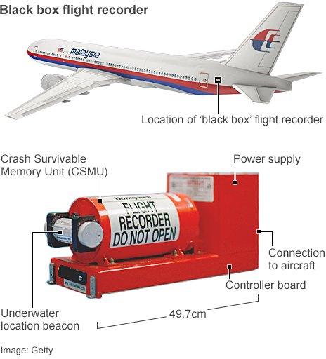 Missing MH370: World's most difficult recovery - BBC News