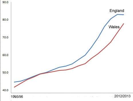 Measuring devolution: Big era of change for education - BBC News