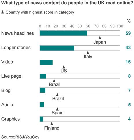 Mainstream media 'still dominate online news' - BBC News