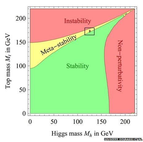 Higgs boson spills secrets as LHC prepared for return - BBC News