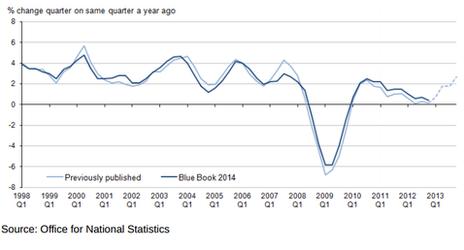 UK recovery stronger than thought, official data shows - BBC News