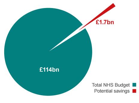 UK doctors have 'ethical duty' to prevent waste - BBC News