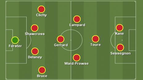 Garth Crooks's team of the week: Gerrard, Toure, Lampard, Forster - BBC ...