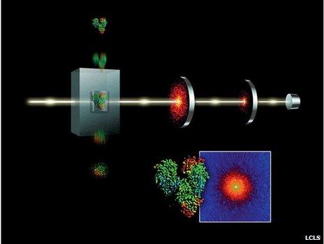 X-ray machine opens new frontier - BBC News