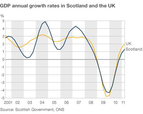 What would happen to Scotland's economy after independence? - BBC News
