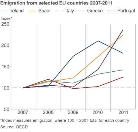 In graphics: Big issues in European election - BBC News