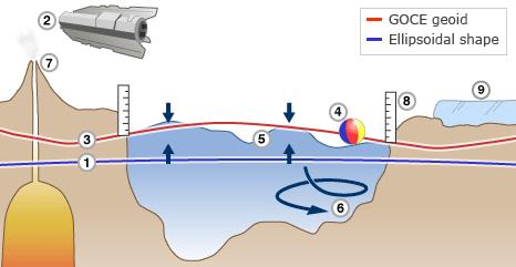 Goce gravity mission traces ocean circulation - BBC News