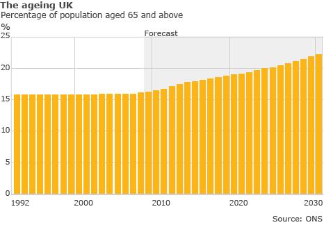 Q&A: Why the state pension age is rising - BBC News