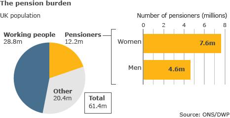 The squeeze on pensions - BBC News