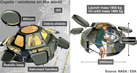 Italy lights up for space station - BBC News