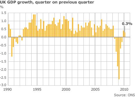 'Potential error' delays GDP data - BBC News