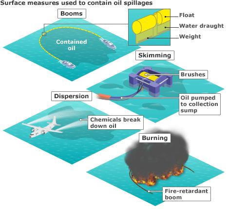 Tackling the slick from Gulf of Mexico oil leak - BBC News