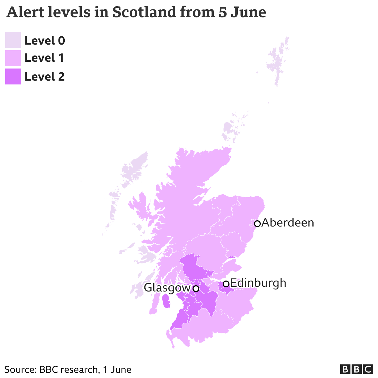Covid in Scotland: Restriction levels ease for millions of Scots - BBC News