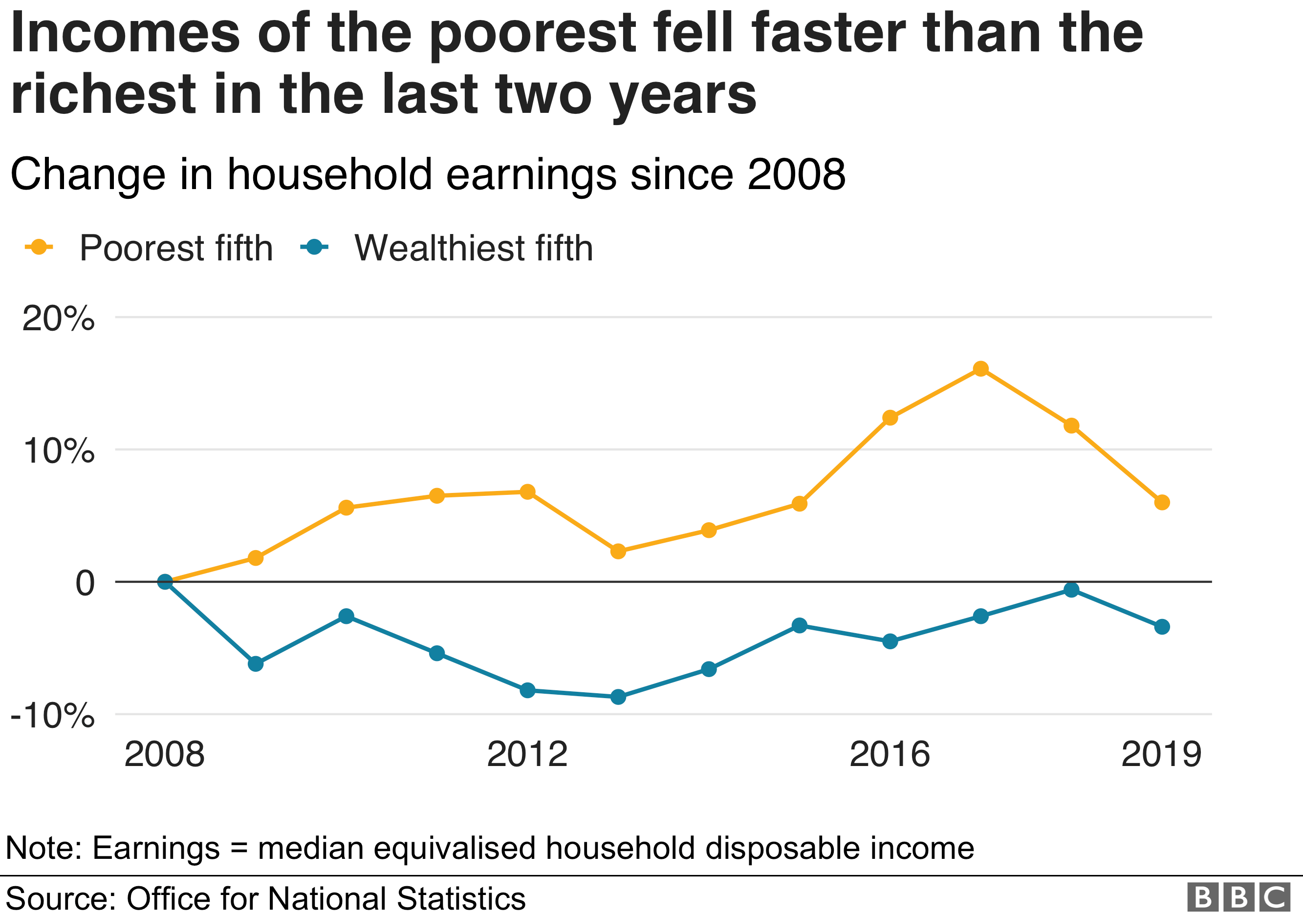 How wealthy is your neighbourhood? - BBC News