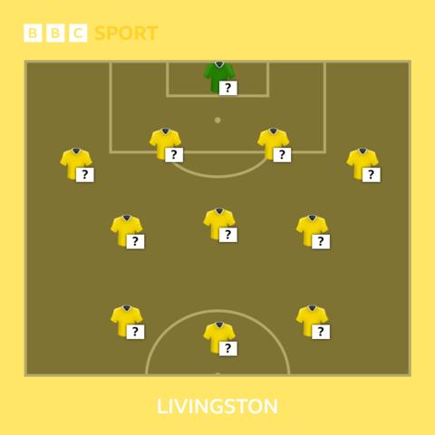 Livingston - BBC Sport