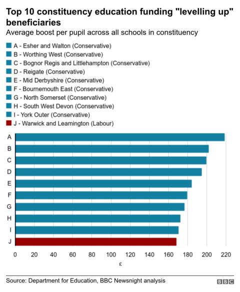 Tory and marginal seats benefit most from PM's spending, data shows ...