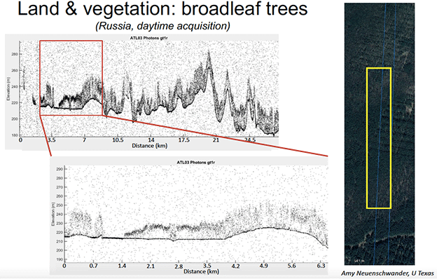 Nasa's IceSat space laser makes height maps of Earth - BBC News