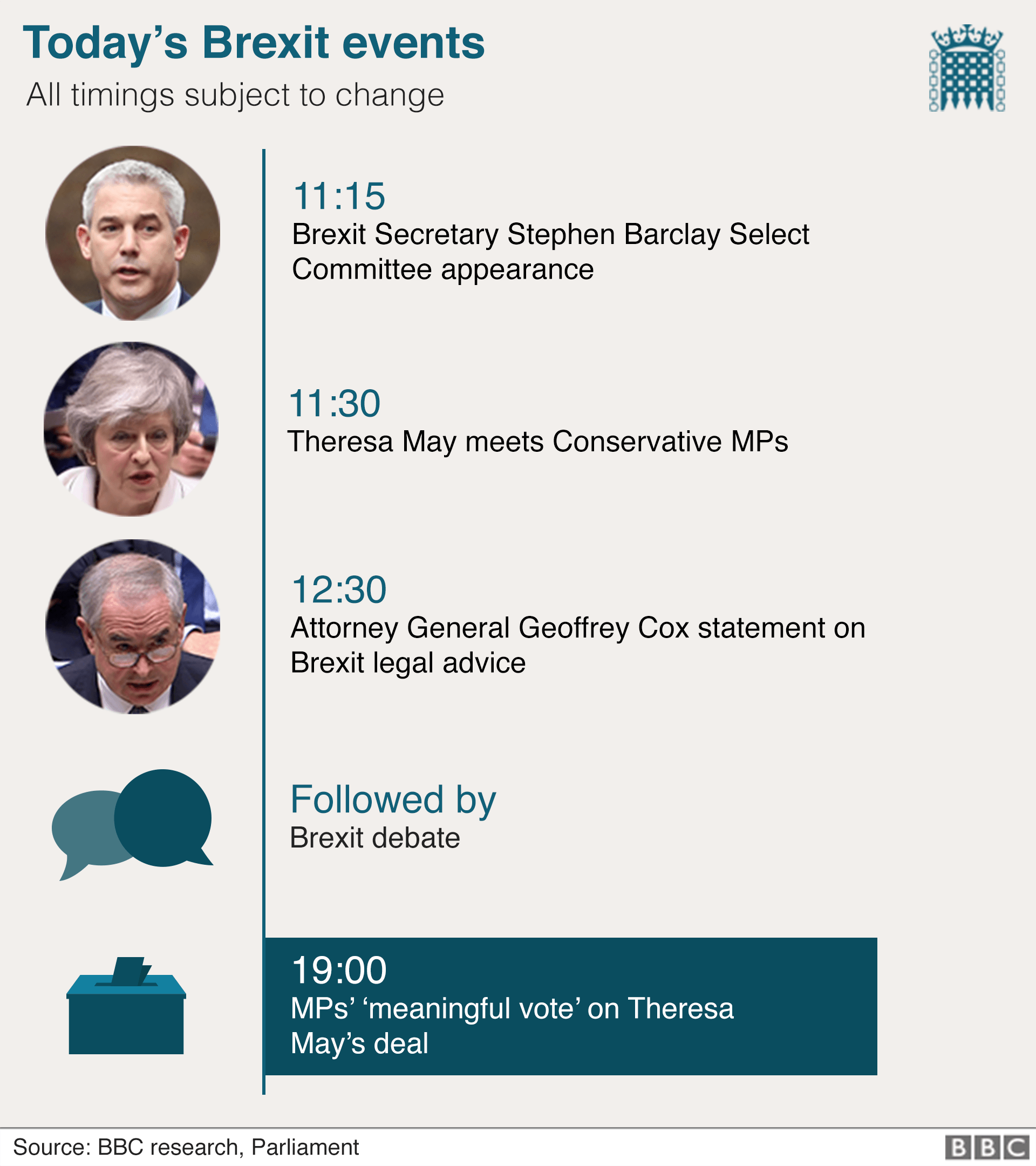 Brexit: May in final push to convince MPs to back deal - BBC News