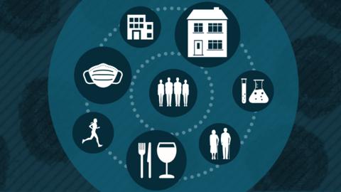 Support bubbles: How do they work and who is in yours? - BBC News
