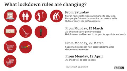 Lockdown in Wales: Hairdressers to reopen but retail remains closed ...