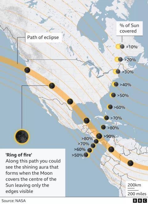 Annular Solar eclipse 2023: Ring of fire sweeps over Americas - BBC News