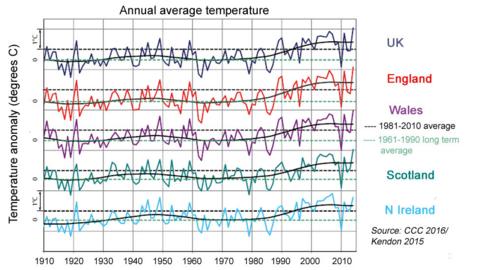 Wales 'needs more climate change plans', study warns - BBC News