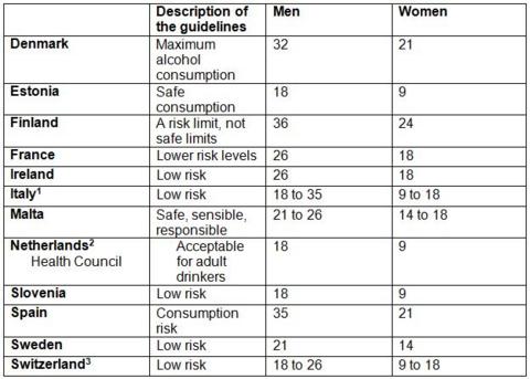 New alcohol guidelines: What you need to know - BBC News