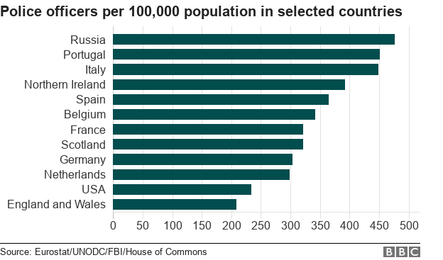 Amber Rudd: Target child drug runners to tackle violence - BBC News