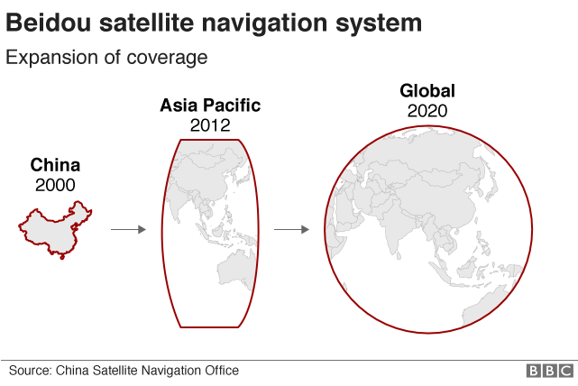 How China's GPS 'rival' Beidou is plotting to go global - BBC News