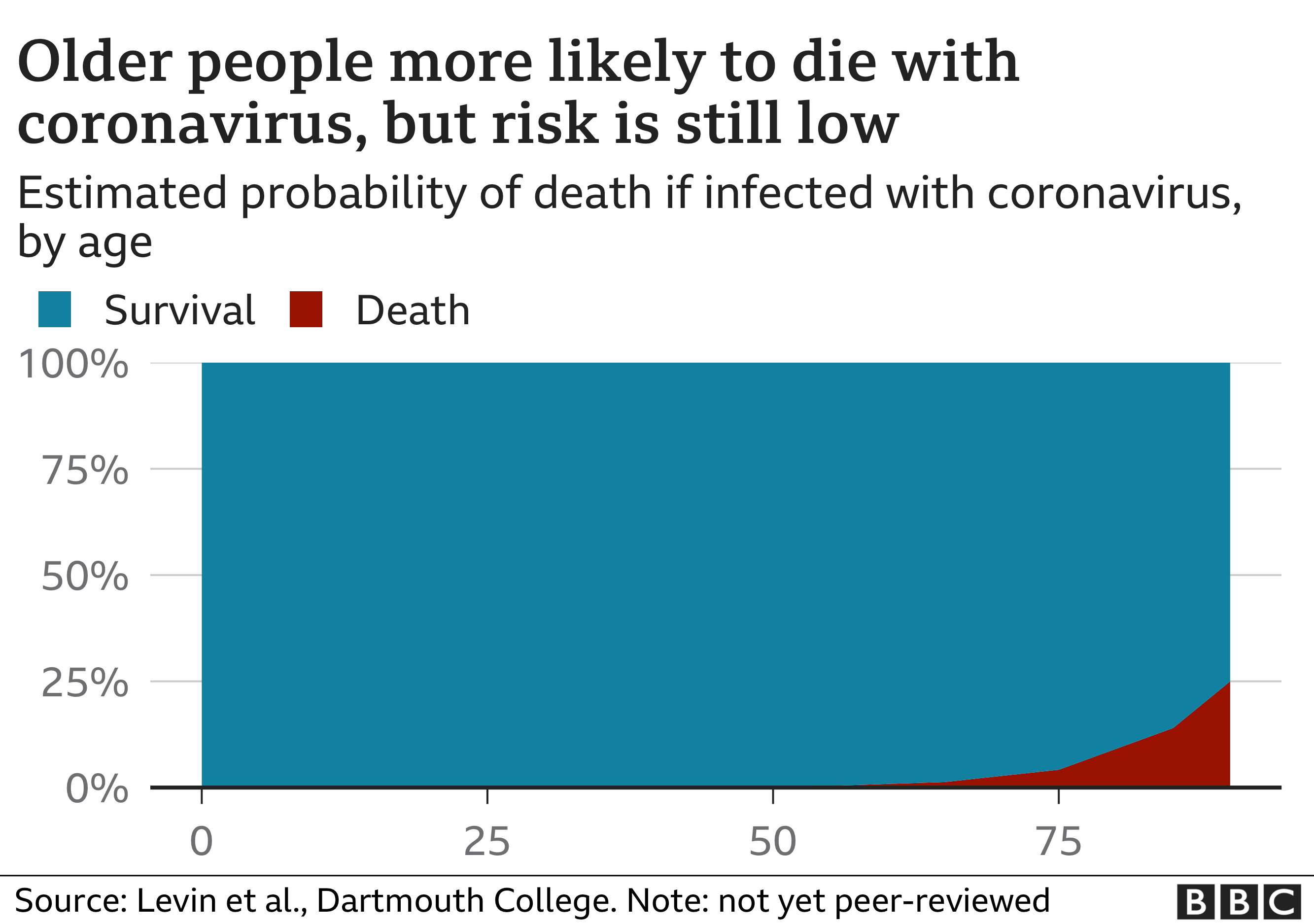 Covid risk: 3 people, 3 very different Covid risks. What's yours? - BBC ...