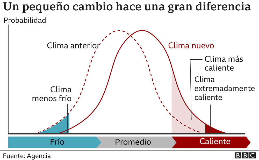 5 revelaciones del preocupante informe de la ONU sobre cambio climático ...
